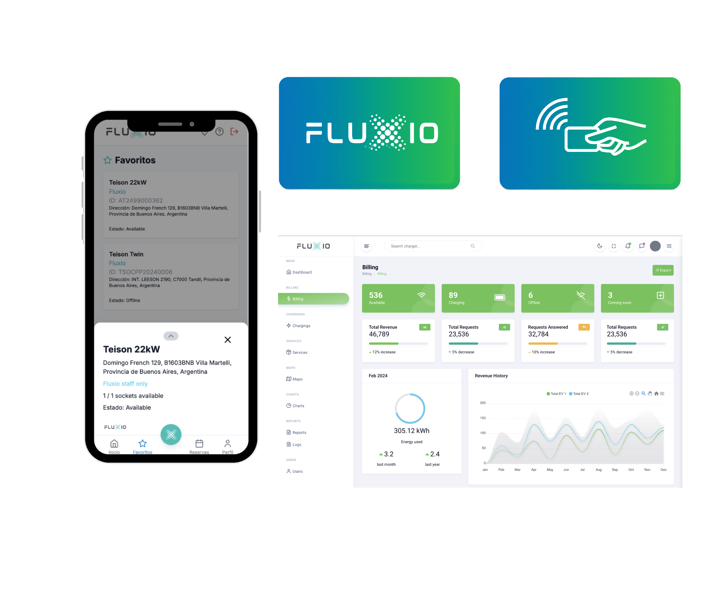 Fluxio - Intelligent Mobility Solutions